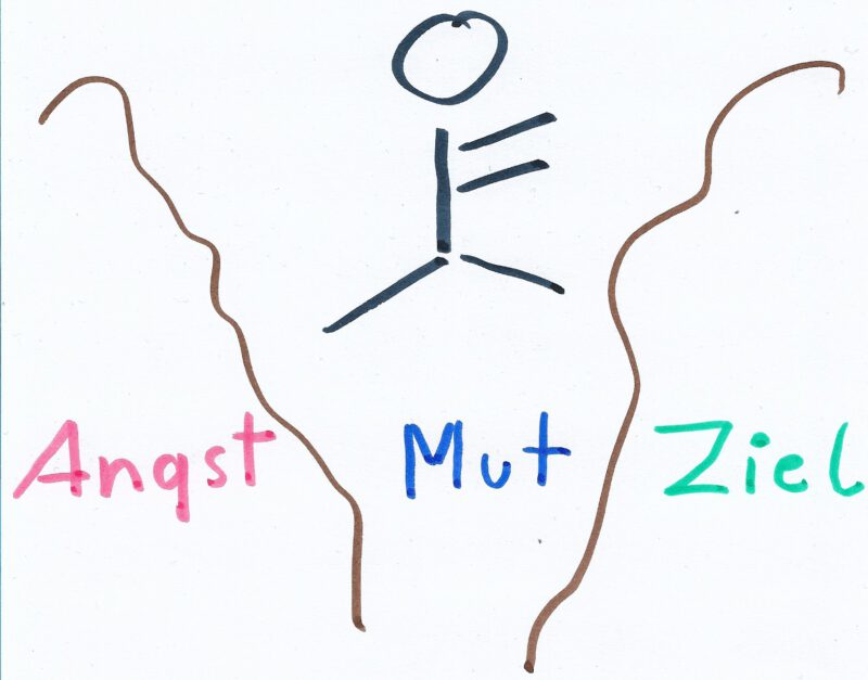 Mut im Beruf: Mit Entschlossenheit Angst überwinden und Ziele erreichen